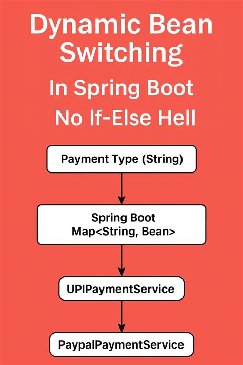 spring boot jpa native queries with examples by thanuji nanayakkara aug 2025 medium