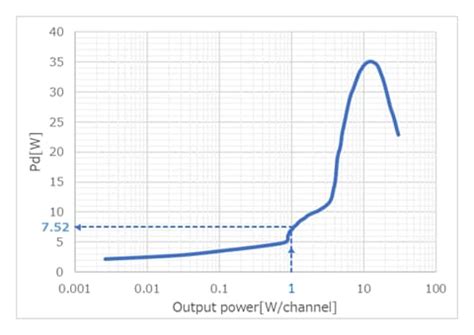 How Do I Calculate The Current Consumption And Power Dissipation Toshiba Electronic Devices