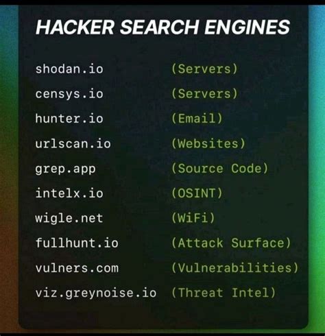 Stationx On Linkedin Informationsecurity Cybersecurity Programming Hacking Computerscience