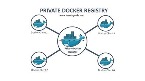 Create Or Build Your Own Private Docker Registry On Linux Artofit