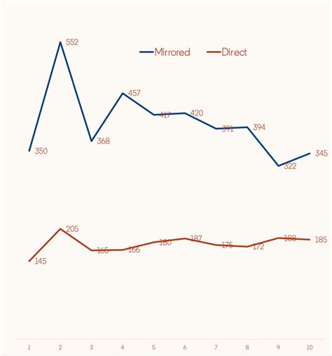 Linkedin Layered Architecture Minimizes Kafka Scaling Issues The New