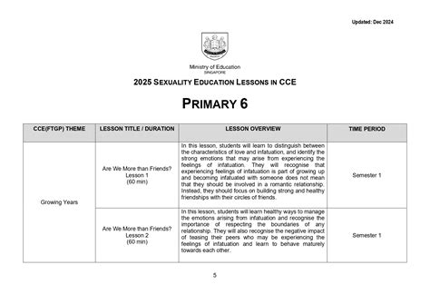 Sexuality Education P5 And P6