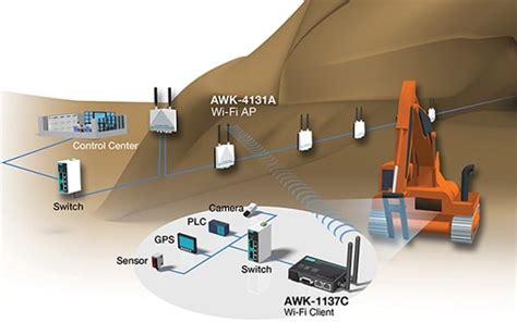 Reliable Wireless For Monitoring Autonomous Mining Equipment