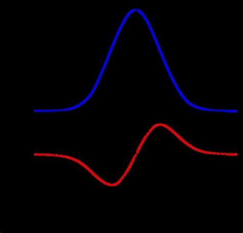 Self Phase Modulation Alchetron The Free Social Encyclopedia