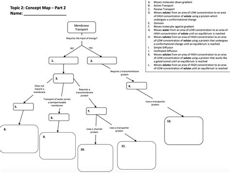 Concept Map Of Plasma Membrane Map Of World