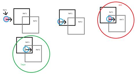 Stencil Buffer Overlays Unity Engine Unity Discussions