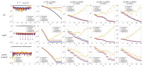Algorithms Special Issue Efficient Graph Algorithms In Machine Learning