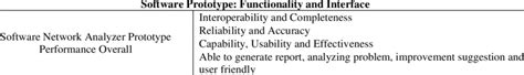 Software Network Analyzer Prototype Performance Overall Download Table