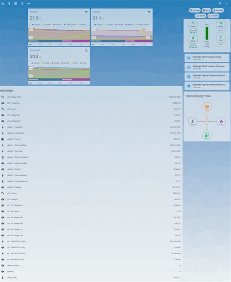 Updated Solaredge Modbus Full Setup Guide With Energy Dashboard
