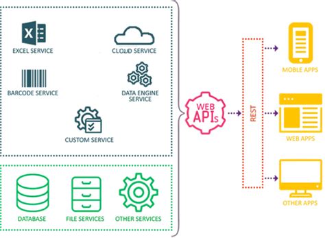 122 Aspnet Core Web Api Logo