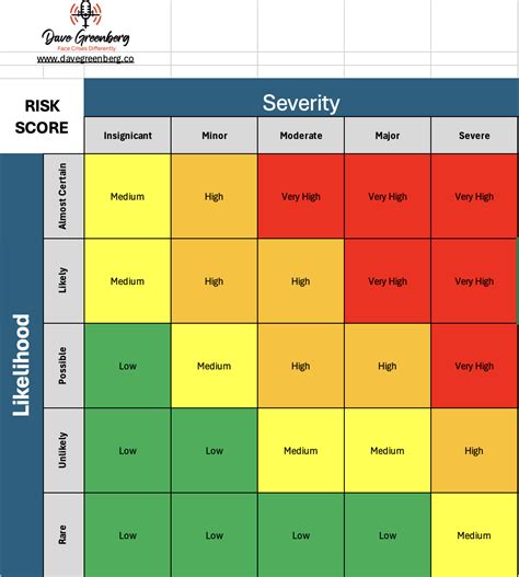 Risk Score Calculator Dave Greenberg