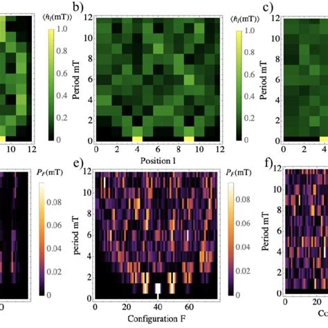 Schematic Illustration Of The Main Idea Of Our Work Boson Sampling Download Scientific Diagram