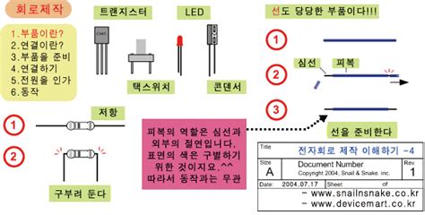 1호 왕초보 전자회로 강좌특집 1부 2 Ntrexgo 디바이스마트 엔티렉스 컨텐츠 통합 사이트