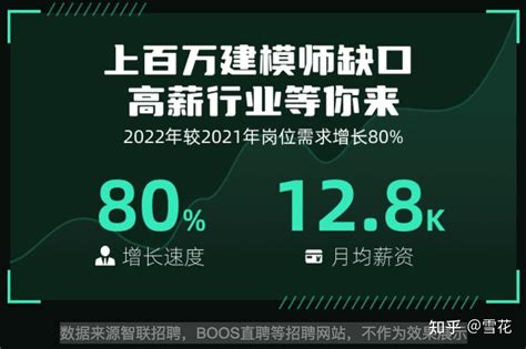 零基础想学习3d游戏建模，该如何入门学习？ 知乎