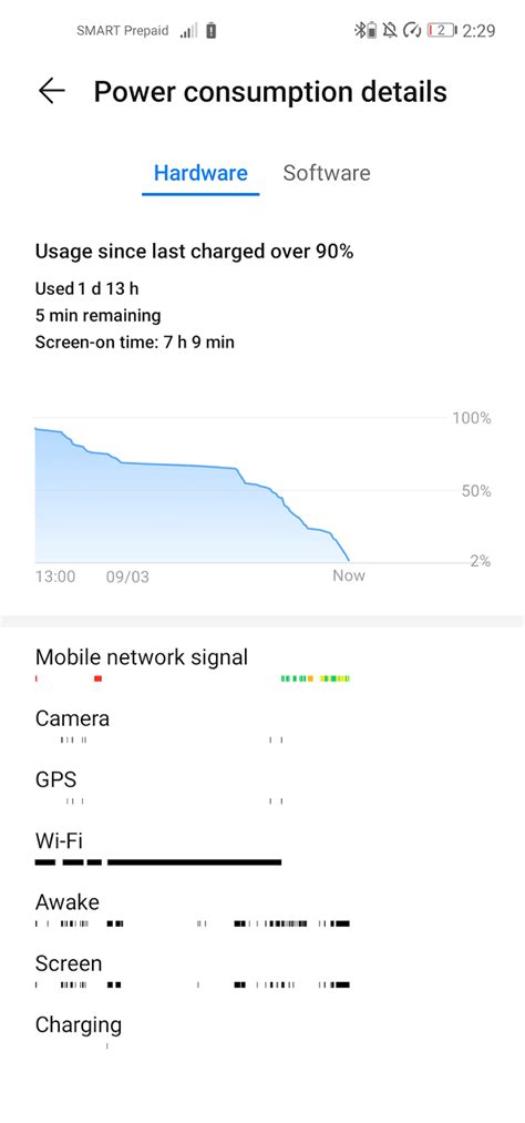 Huawei Nova I Unboxing And First Impressions