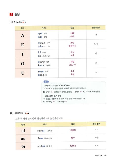 알라딘 미리보기 내게는 특별한 인도네시아어를 부탁해