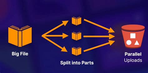 Learn Aws Solution Architect Associate The Fastest Way Learn Aws