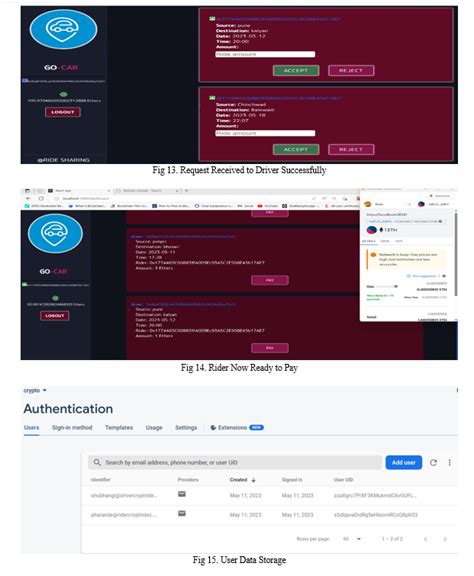 Peer To Peer Car Sharing System Using Blockchain Technology
