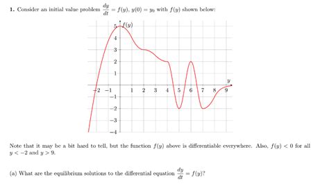 Solved Please Explain It Step By Step And Use Calculus Chegg Com