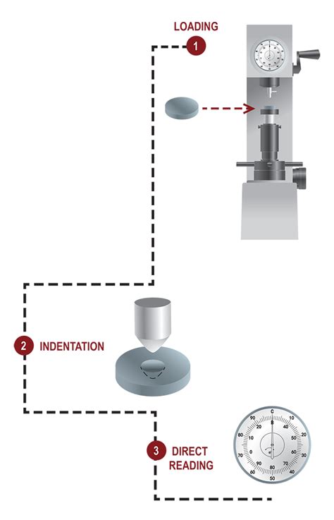 Hardness Testers Echolab