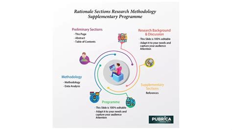 How To Write The Rationale For Research PDF