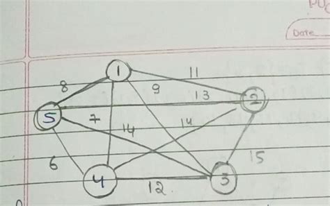 Find The Shortest Path From S To Other Nodes In The Given Graph