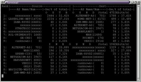 7 Best Free Open Source Netflow Analyzers Updated 2024