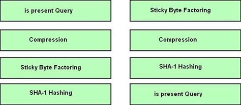 What Is The Correct Sequence Of Steps In Emc Avamar Deduplication