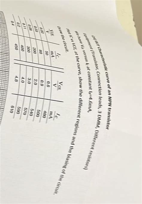 Solved 04 But Characteristic Curve Of An Npn Transistor
