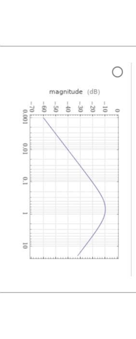 Solved Select The Correct Magnitude Bode Plot For The Chegg Com