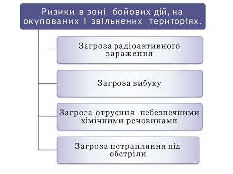 ОЗ 6 Види техногенних аварій Online Presentation
