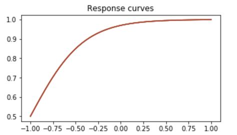 connect ensemblearray neuron output to node general discussion