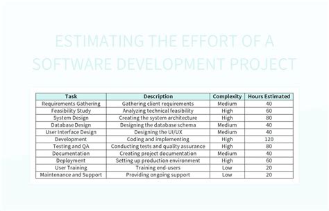 Estimating The Effort Of A Software Development Project Excel Template