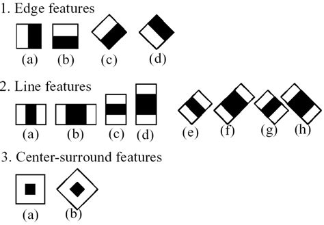Automatically Selected Features First Classifier Stage For The