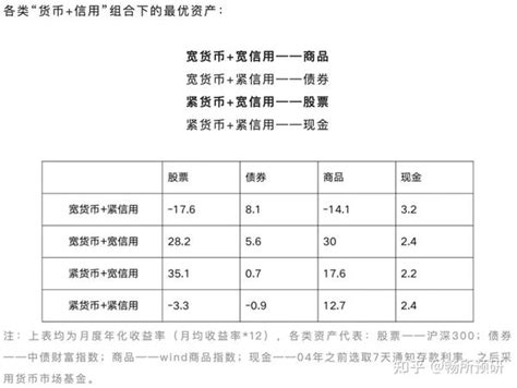 为什么最近股票和期货都在下跌底层逻辑 知乎