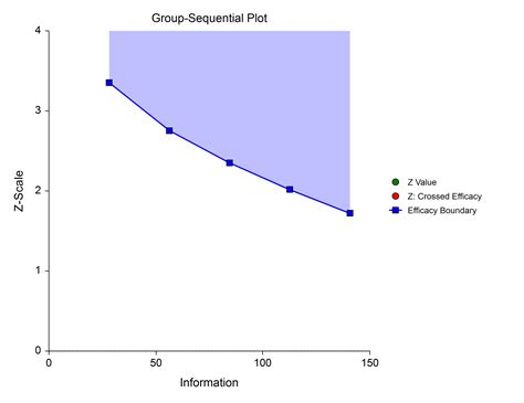 Sample Size For Group Sequential Tests Pass Sample Size Software