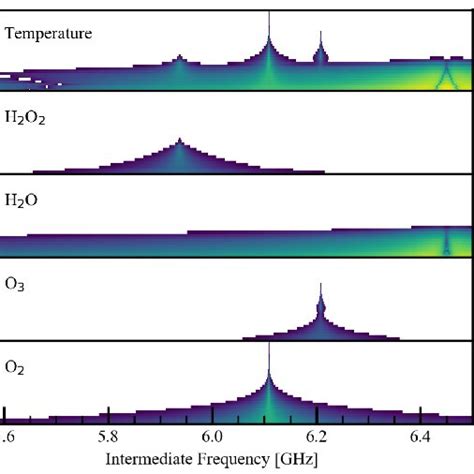 Typical Random Noise And Systematic Bias Errors On Calibrated Download Scientific Diagram