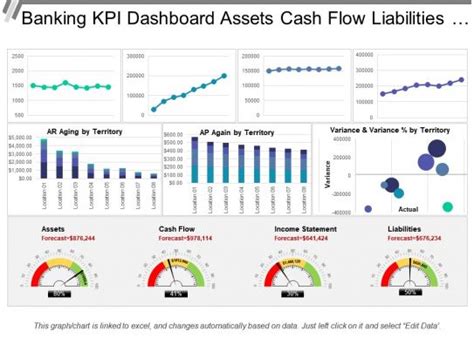 Kpi Dashboard Banking Slide Team