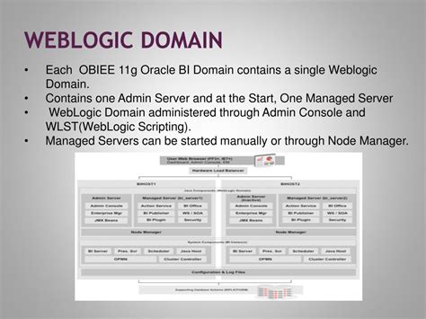 ppt obiee 11g architecture ppt presented by quontra solutions