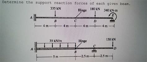 Solved Determine The Support Reaction Forces Of Each Given