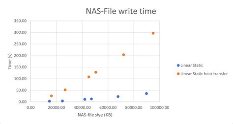 Understanding How Nastran File Is Produced Thermal Analysis Autodesk Community