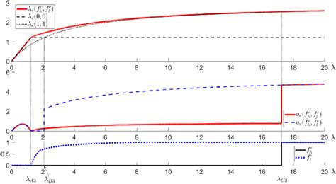 Effect Of Market Size On The Optimal Queue Disclosure Strategy Maximal