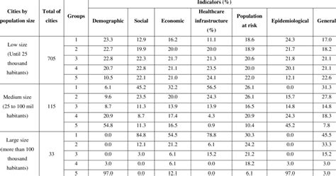 Results Of The Multi Criteria Decision Analysis According To The Download Scientific Diagram