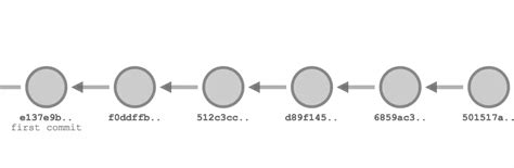 Demystifying The Scary Detached Head In Git Web Development Tutorials Iskander Samatov