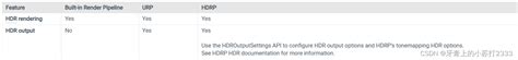 Unity 2022 Build In、urp、hdrp对比urp Hdrp Build In Csdn博客