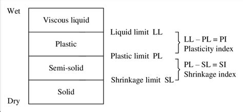 9 Consistenceconsistency Parameters Download Scientific Diagram