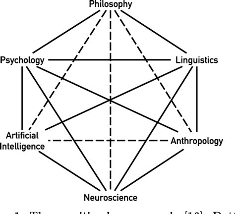 Figure 1 From An Ontology Design Pattern To Define Explanations
