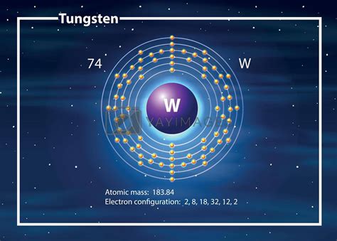 Tungsten Atom Diagram Concept By Iimages Vectors Illustrations With Unlimited Downloads
