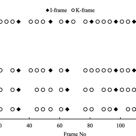 sequence pakrscene key frame selection situation download scientific