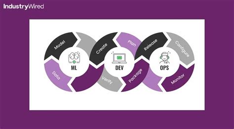 Mlops Vs Devops Key Differences And Similarities